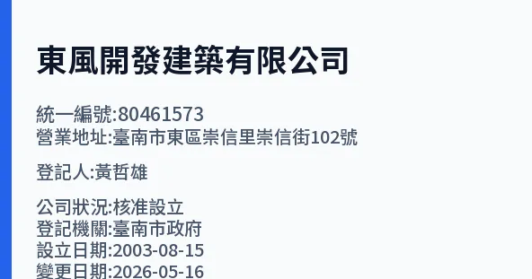 東風開發建築有限公司的照片-統編 80461573(臺南市) 公司登記資料與營業項目詳細圖表