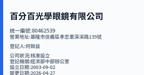 百分百光學眼鏡有限公司的照片-統編 80462539(基隆市) 公司登記資料與營業項目詳細圖表