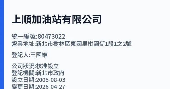 上順加油站有限公司的照片-統編 80473022(新北市) 公司登記資料與營業項目詳細圖表