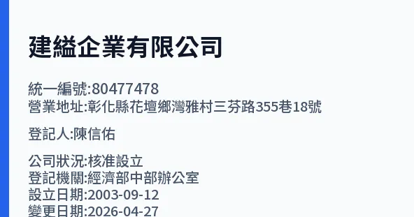 建縊企業有限公司的照片-統編 80477478(彰化縣) 公司登記資料與營業項目詳細圖表