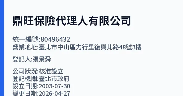 鼎旺保險代理人有限公司的照片-統編 80496432(臺北市) 公司登記資料與營業項目詳細圖表