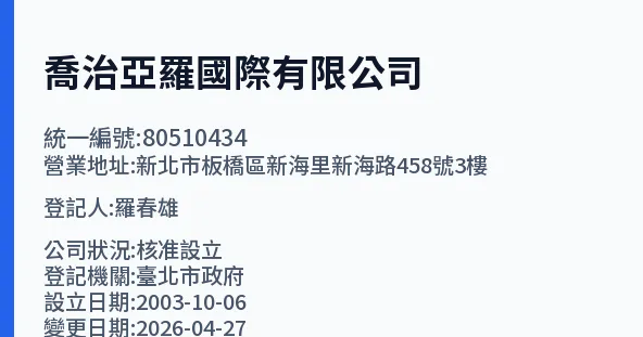 喬治亞羅國際有限公司的照片-統編 80510434(新北市) 公司登記資料與營業項目詳細圖表