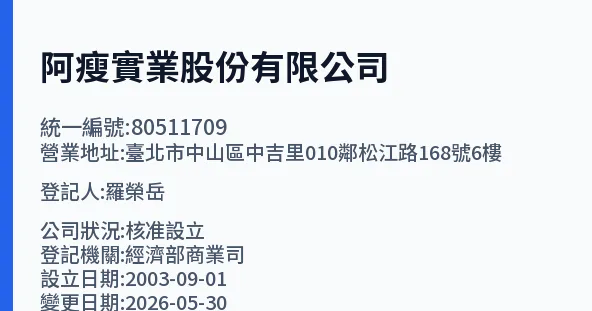 阿瘦實業股份有限公司的照片-統編 80511709(臺北市) 公司登記資料與營業項目詳細圖表