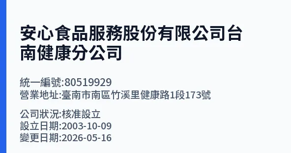 安心食品服務股份有限公司台南健康分公司的照片-統編 80519929(臺南市) 公司登記資料與營業項目詳細圖表