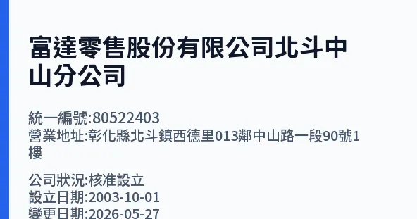 富達零售股份有限公司北斗中山分公司的照片-統編 80522403(彰化縣) 公司登記資料與營業項目詳細圖表
