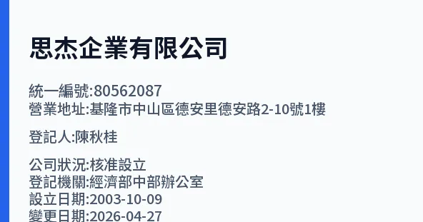 思杰企業有限公司的照片-統編 80562087(基隆市) 公司登記資料與營業項目詳細圖表