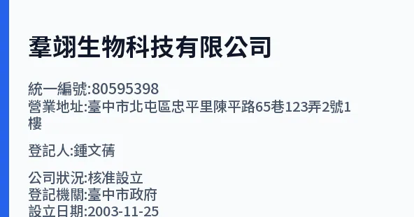 羣翊生物科技有限公司的照片-統編 80595398(臺中市) 公司登記資料與營業項目詳細圖表
