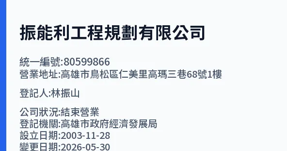振能利工程規劃有限公司的照片-統編 80599866(高雄市) 公司登記資料與營業項目詳細圖表