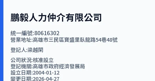鵬毅人力仲介有限公司的照片-統編 80616302(高雄市) 公司登記資料與營業項目詳細圖表
