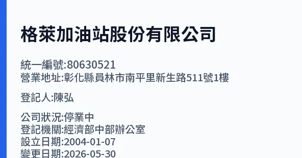 格萊加油站股份有限公司的照片-統編 80630521(彰化縣) 公司登記資料與營業項目詳細圖表