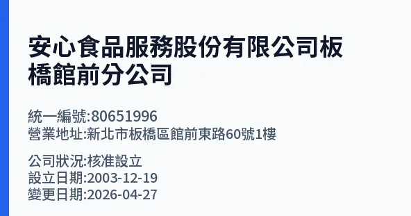 安心食品服務股份有限公司板橋館前分公司的照片-統編 80651996(新北市) 公司登記資料與營業項目詳細圖表