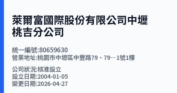 萊爾富國際股份有限公司中壢桃吉分公司的照片-統編 80659630(桃園市) 公司登記資料與營業項目詳細圖表