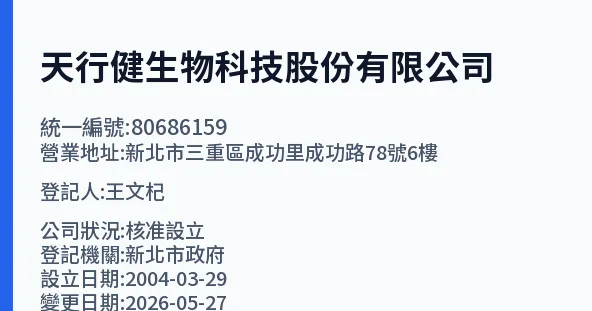 天行健生物科技股份有限公司的照片-統編 80686159(新北市) 公司登記資料與營業項目詳細圖表