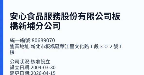 安心食品服務股份有限公司板橋新埔分公司的照片-統編 80689070(新北市) 公司登記資料與營業項目詳細圖表