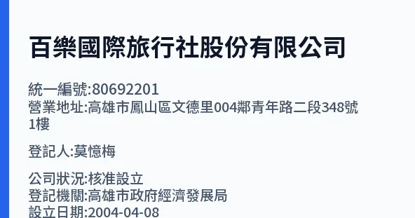 百樂國際旅行社股份有限公司的照片-統編 80692201(高雄市) 公司登記資料與營業項目詳細圖表