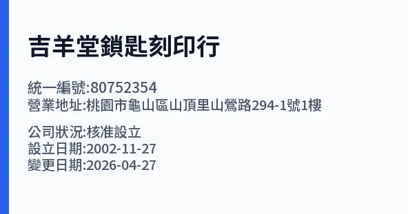 吉羊堂鎖匙刻印行的照片-統編 80752354(桃園市) 公司登記資料與營業項目詳細圖表