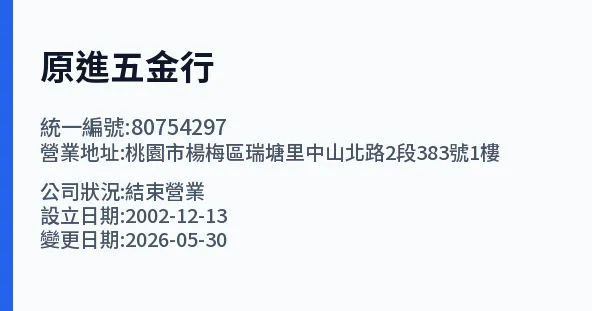 原進五金行的照片-統編 80754297(桃園市) 公司登記資料與營業項目詳細圖表