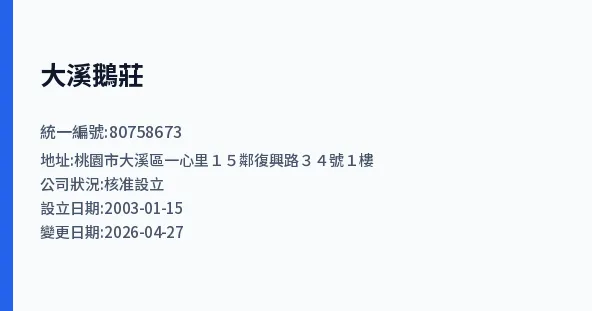大溪鵝莊的照片-統編 80758673(桃園市) 公司登記資料與營業項目詳細圖表