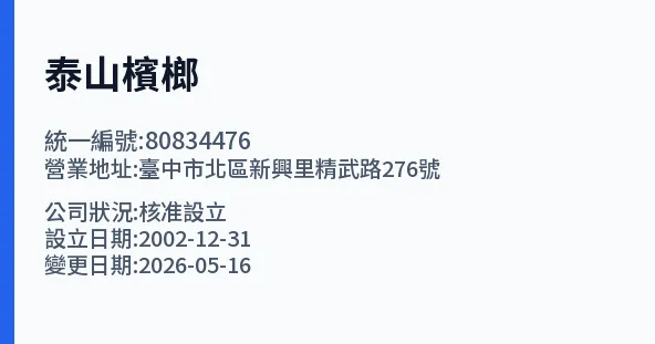 泰山檳榔的照片-統編 80834476(臺中市) 公司登記資料與營業項目詳細圖表