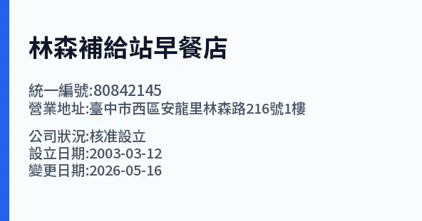 林森補給站早餐店的照片-統編 80842145(臺中市) 公司登記資料與營業項目詳細圖表