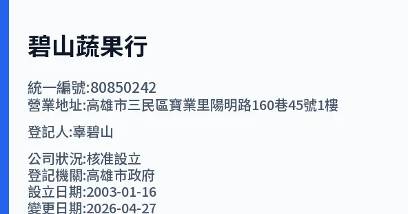 碧山蔬果行的照片-統編 80850242(高雄市) 公司登記資料與營業項目詳細圖表