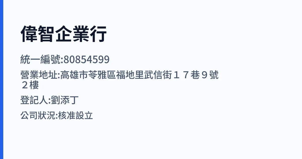 偉智企業行 - 統編 80854599(高雄市) 公司登記資料與營業項目詳細圖表
