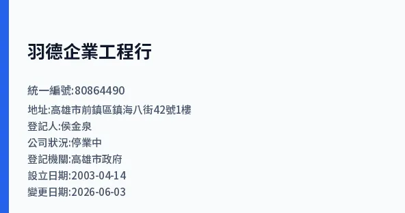 羽德企業工程行的照片-統編 80864490(高雄市) 公司登記資料與營業項目詳細圖表