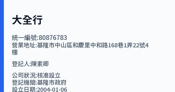 大全行的照片-統編 80876783(基隆市) 公司登記資料與營業項目詳細圖表
