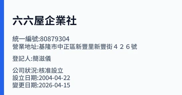 六六屋企業社的照片-統編 80879304(基隆市) 公司登記資料與營業項目詳細圖表