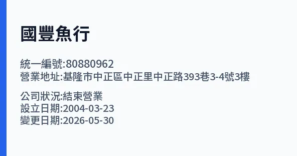 國豐魚行的照片-統編 80880962(基隆市) 公司登記資料與營業項目詳細圖表
