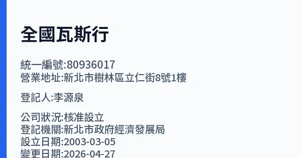 全國瓦斯行的照片-統編 80936017(新北市) 公司登記資料與營業項目詳細圖表