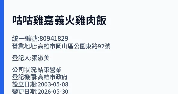 咕咕雞嘉義火雞肉飯的照片-統編 80941829(高雄市) 公司登記資料與營業項目詳細圖表
