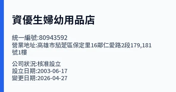 資優生婦幼用品店的照片-統編 80943592(高雄市) 公司登記資料與營業項目詳細圖表