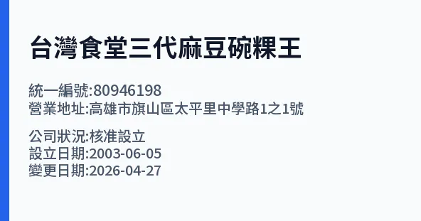 台灣食堂三代麻豆碗粿王的照片-統編 80946198(高雄市) 公司登記資料與營業項目詳細圖表