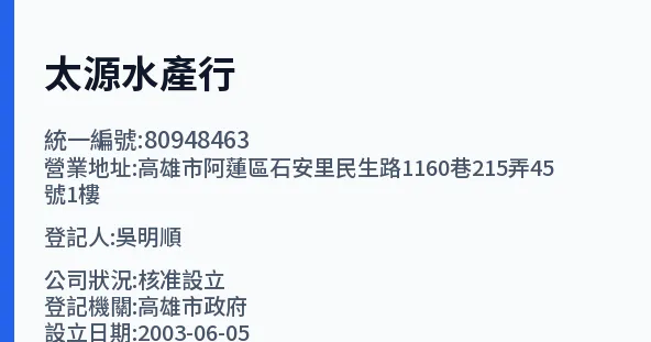 太源水產行的照片-統編 80948463(高雄市) 公司登記資料與營業項目詳細圖表