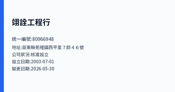 翊詮工程行的照片-統編 80966948(苗栗縣) 公司登記資料與營業項目詳細圖表