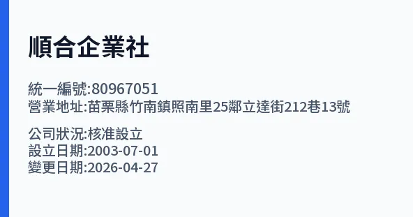 順合企業社的照片-統編 80967051(苗栗縣) 公司登記資料與營業項目詳細圖表