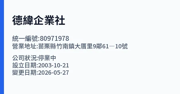 德緯企業社的照片-統編 80971978(苗栗縣) 公司登記資料與營業項目詳細圖表
