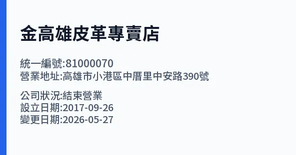 金高雄皮革專賣店的照片-統編 81000070(高雄市) 公司登記資料與營業項目詳細圖表