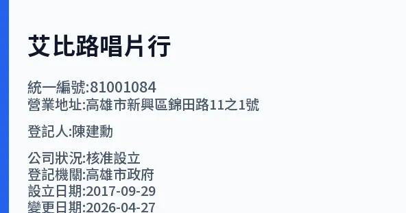 艾比路唱片行的照片-統編 81001084(高雄市) 公司登記資料與營業項目詳細圖表