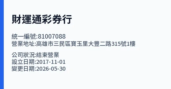 財運通彩券行的照片-統編 81007088(高雄市) 公司登記資料與營業項目詳細圖表