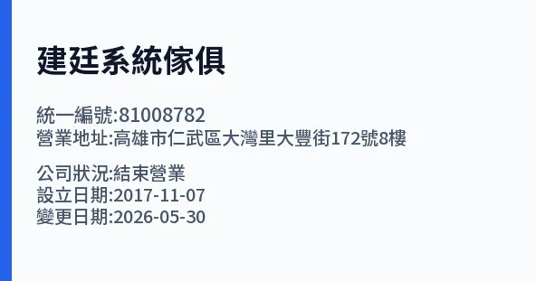 建廷系統傢俱的照片-統編 81008782(高雄市) 公司登記資料與營業項目詳細圖表