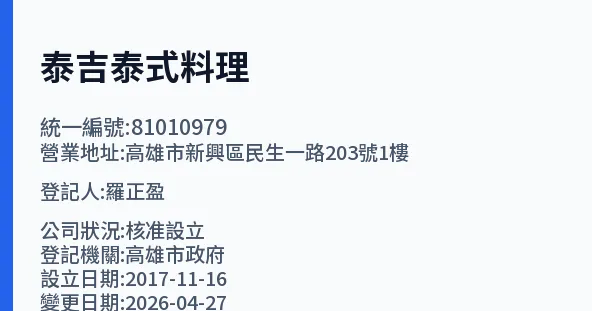 泰吉泰式料理的照片-統編 81010979(高雄市) 公司登記資料與營業項目詳細圖表