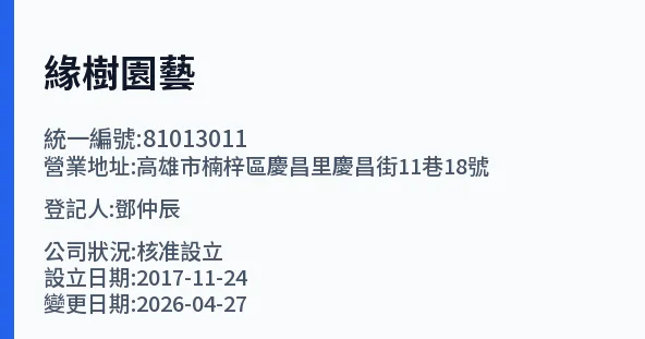 緣樹園藝的照片-統編 81013011(高雄市) 公司登記資料與營業項目詳細圖表