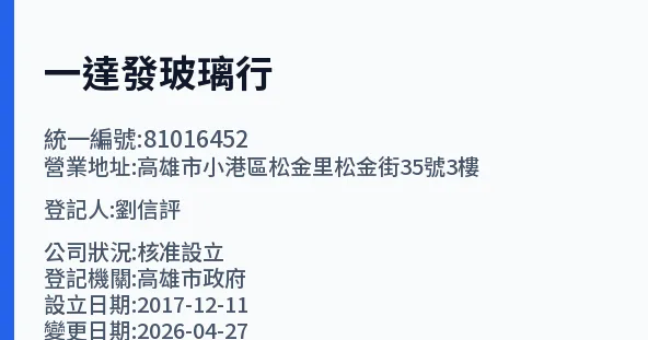 一達發玻璃行的照片-統編 81016452(高雄市) 公司登記資料與營業項目詳細圖表