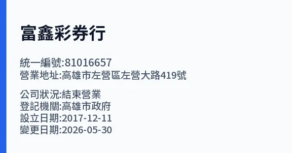 富鑫彩券行的照片-統編 81016657(高雄市) 公司登記資料與營業項目詳細圖表