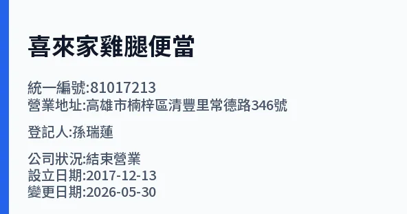 喜來家雞腿便當的照片-統編 81017213(高雄市) 公司登記資料與營業項目詳細圖表