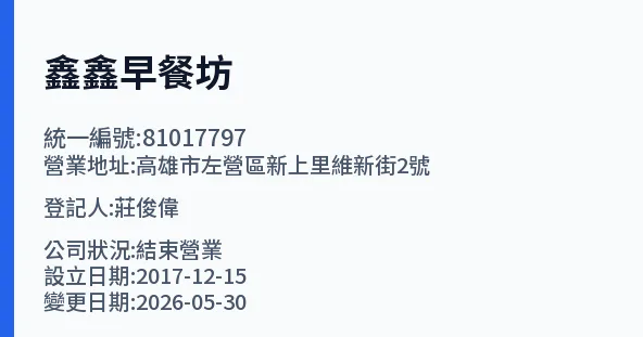 鑫鑫早餐坊的照片-統編 81017797(高雄市) 公司登記資料與營業項目詳細圖表
