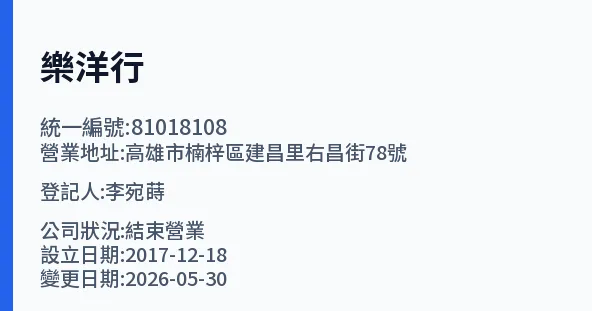 樂洋行的照片-統編 81018108(高雄市) 公司登記資料與營業項目詳細圖表