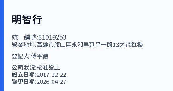 明智行的照片-統編 81019253(高雄市) 公司登記資料與營業項目詳細圖表